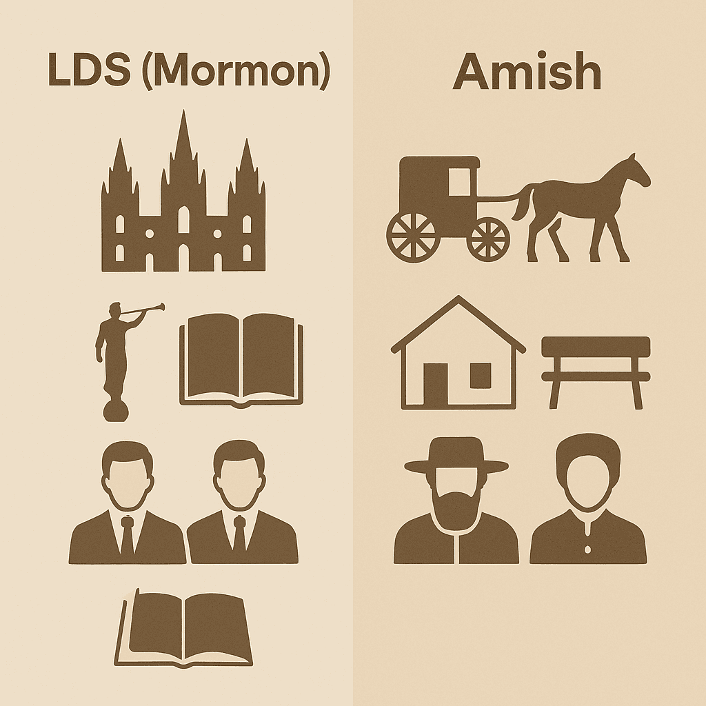 Mormon vs Amish – Differences, Beliefs, and Comparison Chart
