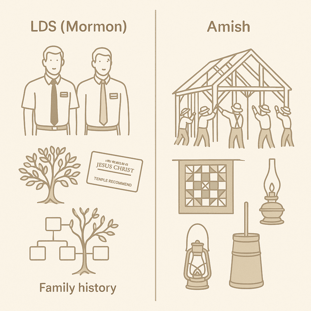 Mormon vs Amish – Differences, Beliefs, and Comparison Chart